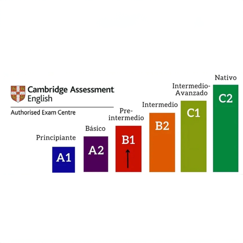 The new Certification - B1 Reading grade | B2 Listening grade